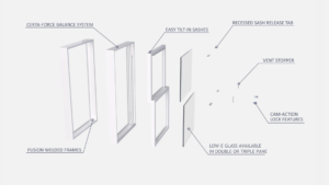 Anatomy of an Energy-Efficient Window | SoftLite Windows