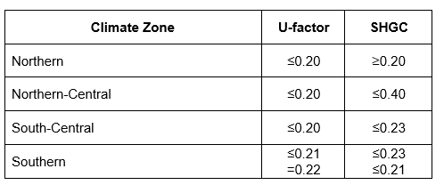 ENERGY STAR® Most Efficient Products and Tax Credits