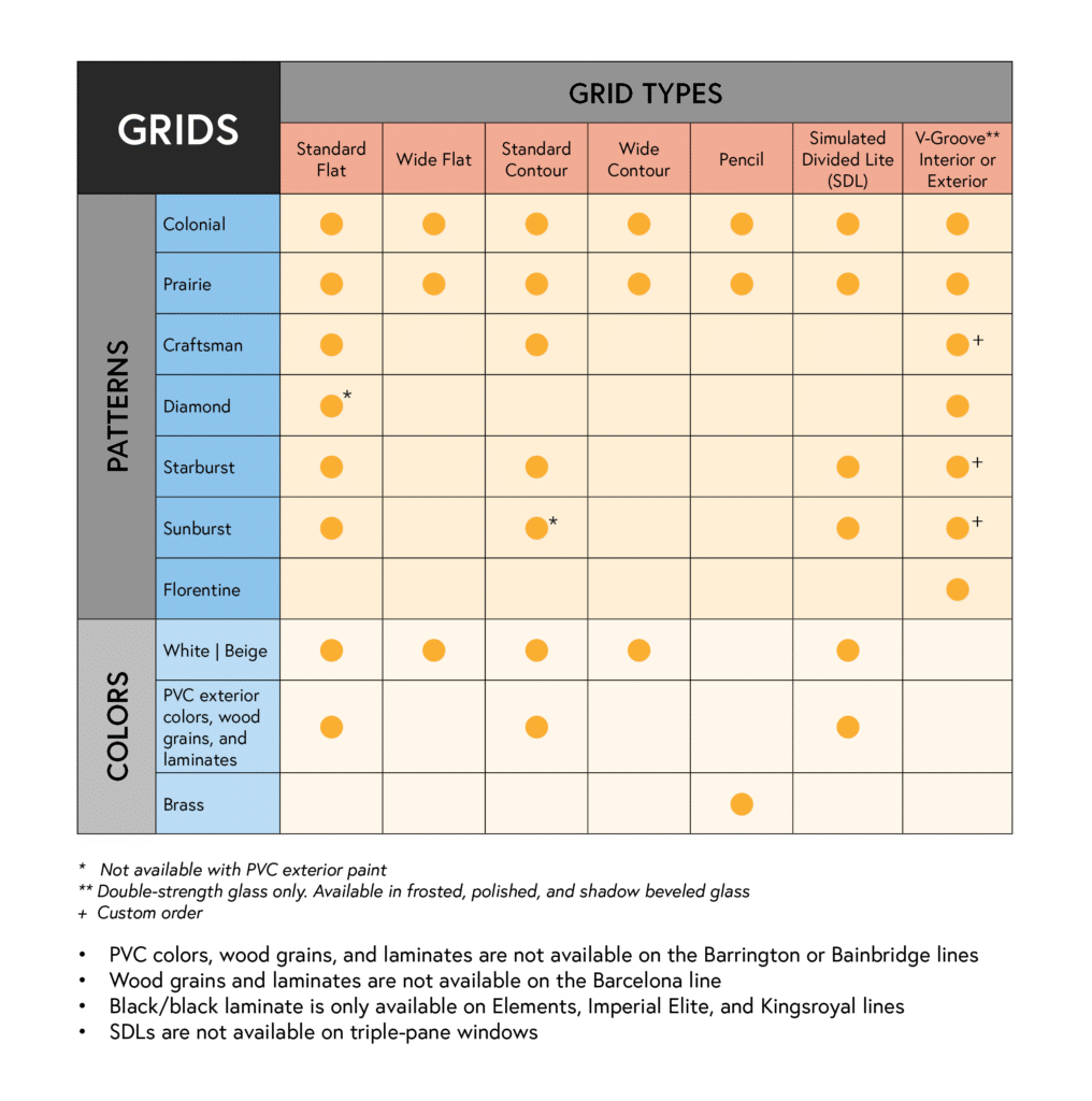 Decorative Grids | SoftLite Windows & Doors