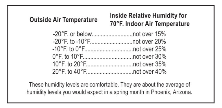 Understanding Window Condensation | Replacement Window Guide